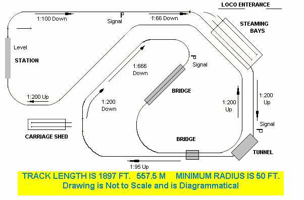 New Track – Photo Albums – Scunthorpe Society of Model Engineers